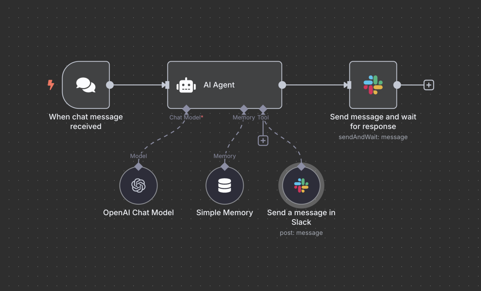 N8N Build Intelligent AI 2.0 – Raimund Bauer - Ninja Cursos