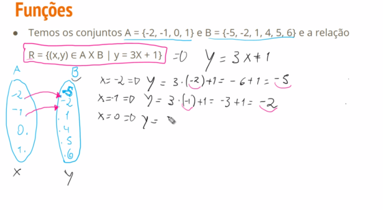 Matemática para Data Science – Rafael F. V. C. Santos - Ninja Cursos